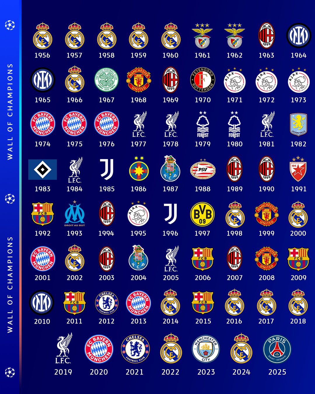 Le Palmarès de la Ligue des Champions en image - Paris Légende ...